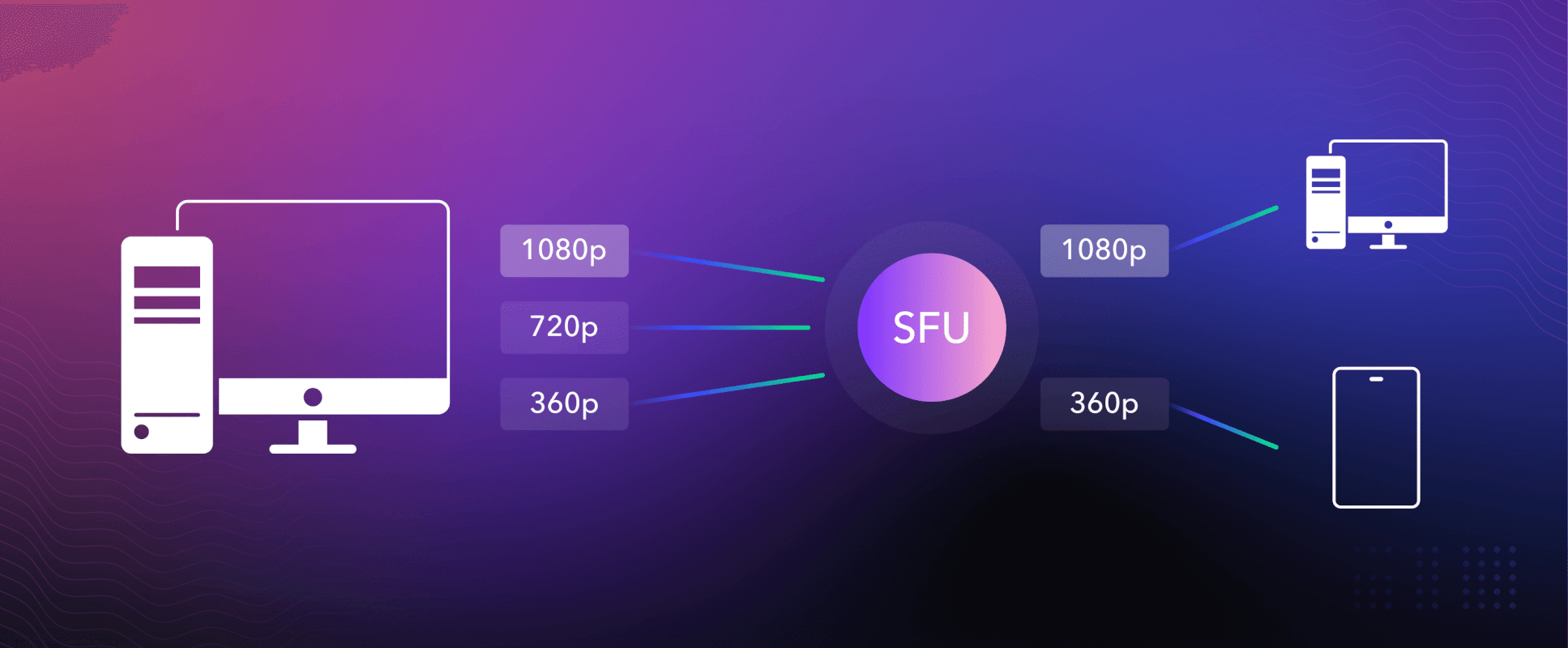 What Is Simulcast And Why Does It Matter For Streaming Dolby io
