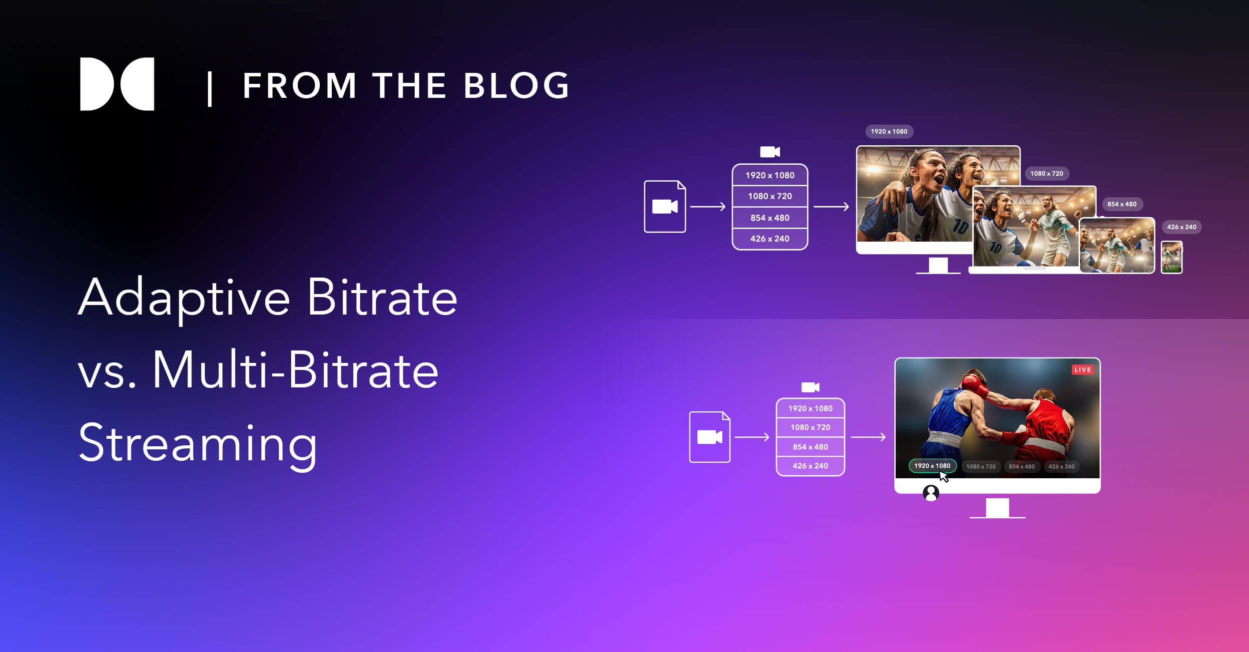 Adaptive Bitrate vs. Multi-Bitrate Streaming - Dolby.io Adaptive Bitrate vs. Multi-Bitrate Streaming - Dolby.io